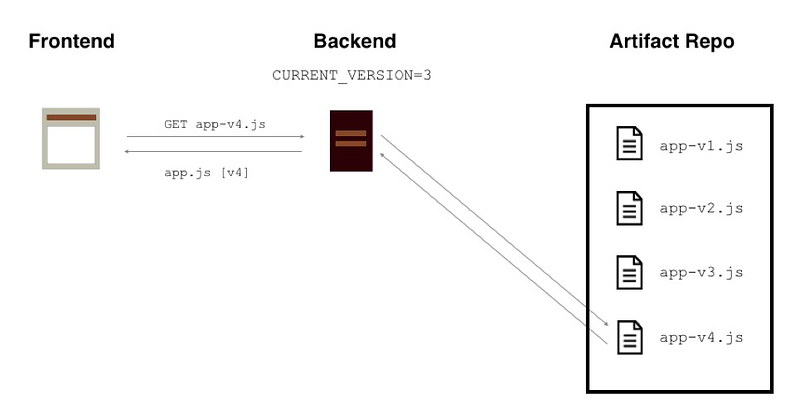 Tech Stack Roundup #2: March 2017 – StackShare – Medium