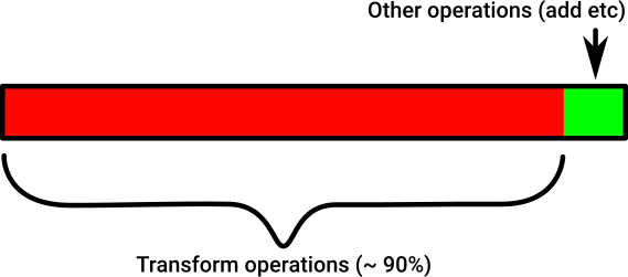 Optalysys: What we’ve done (And why we did it) | by Optalysys ...