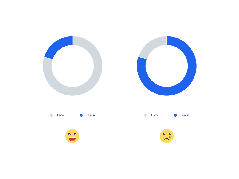 How a good user experience should feel! – Prototyping: From UX to Front End