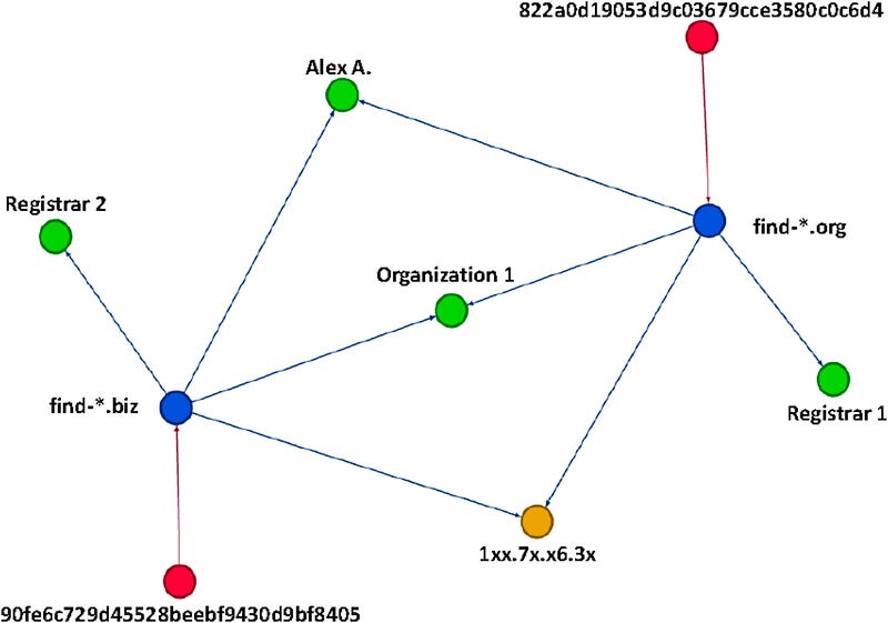 For The Love of Big Data, Threat Schema and Directed Graphs in ...