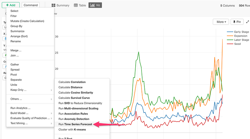 Data Wrangling, Visualization, & Machine Learning for Financial Data ...