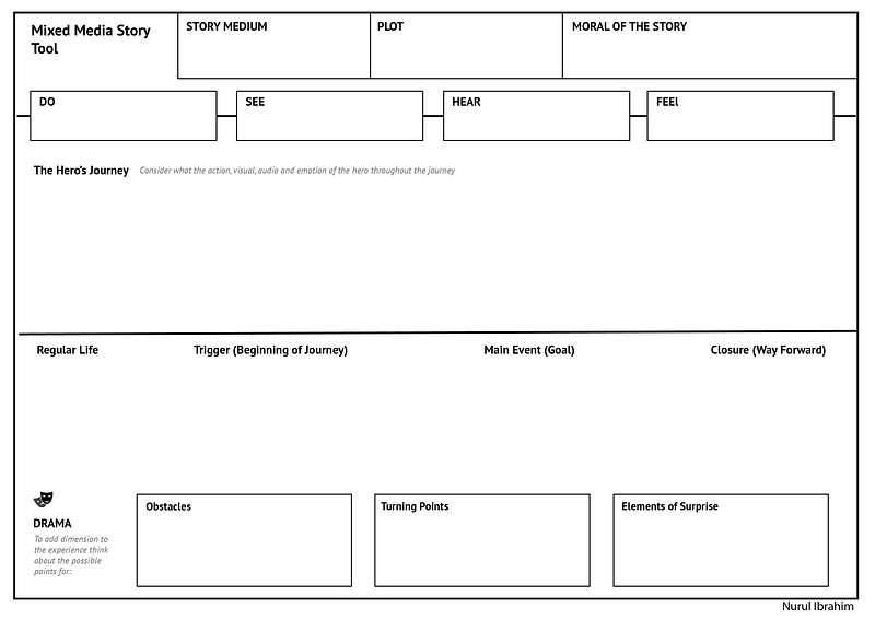 Narrative Canvas for Story-based Experience Prototype