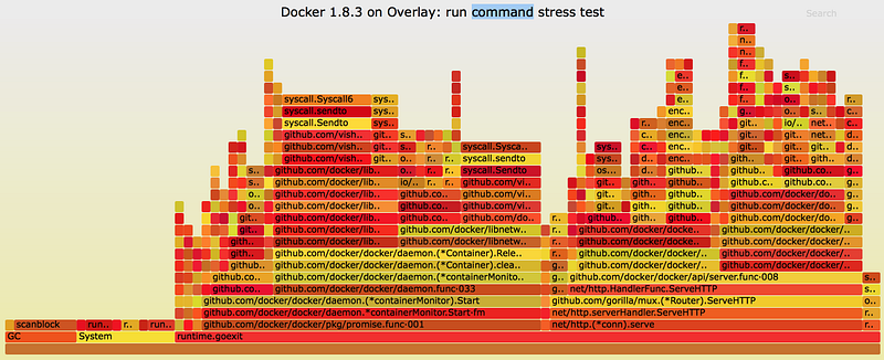Docker flame graphs – David Calavera – Medium