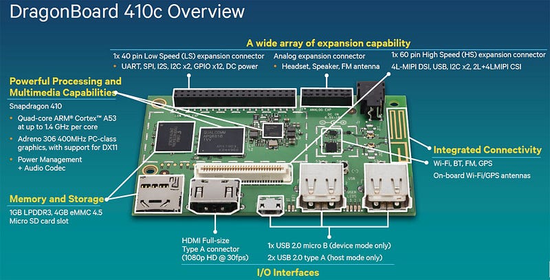 The Qualcomm DragonBoard 410c: – Chuck Ward – Medium