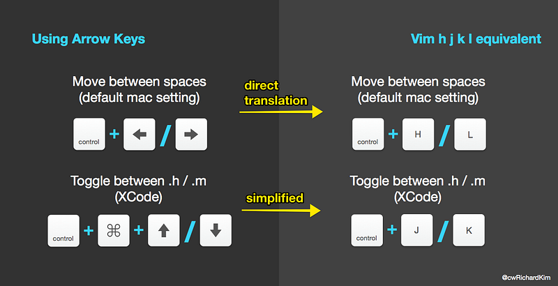 Keyboard Shortcuts on Steroids – cw Richard Kim