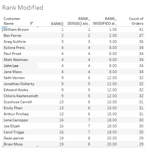 How to: Rank in Tableau - The Data School Down Under