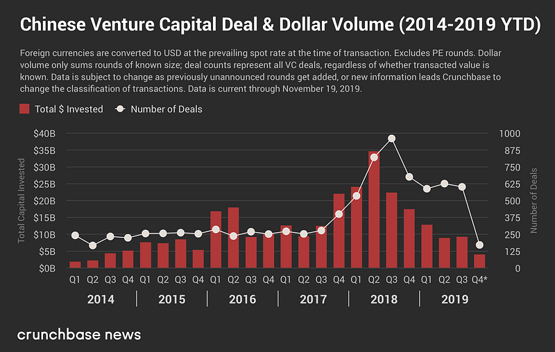 Top 10 Chinese Startups to Watch in 2020 – Go Tech Yourself