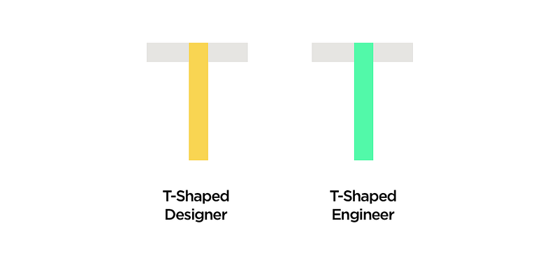 Introduction to a T-Shape for Product Designers – The Edge of a Void ...