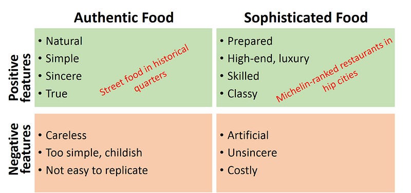 Food on TV: the Balance between Authenticity and Sophistication