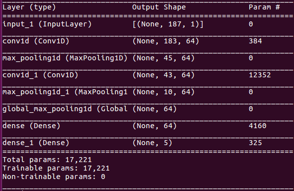GitHub - CVxTz/knowledge_distillation: Knowledge Distillation