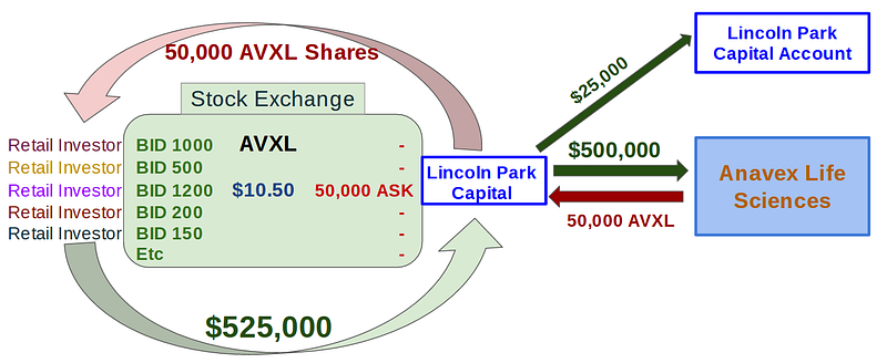 The Secret to Making 2000% in Stocks Overnight, the Anavex story.