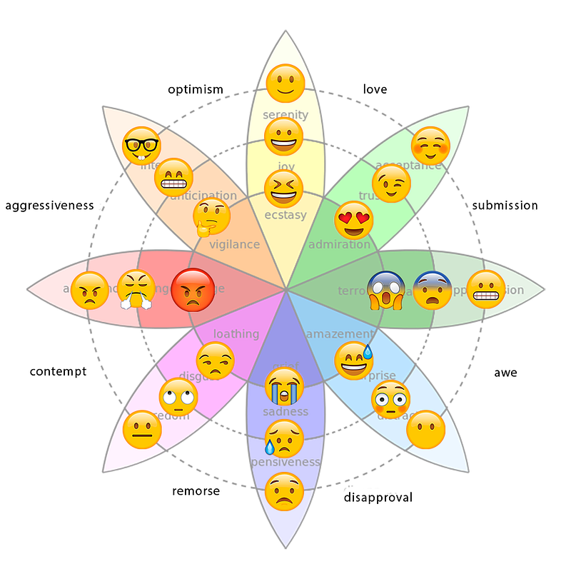 Emotive UI