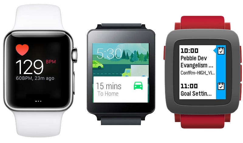 Smartwatch User Interaction – Stanfy. Designing Mobile Experience – Medium