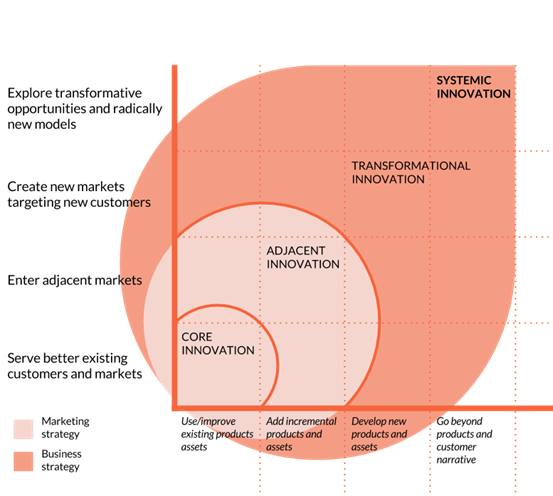 Should your Company become (or build) a Platform? – Stories of Platform ...
