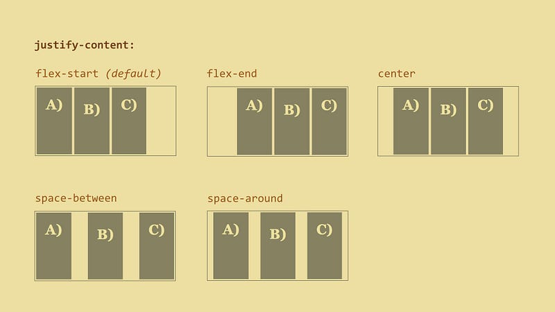 Alignment with Flexbox – codeburst