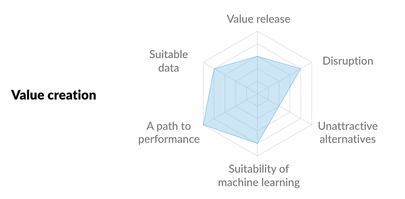 The MMC Ventures AI Investment Framework: 17 success factors for the ...