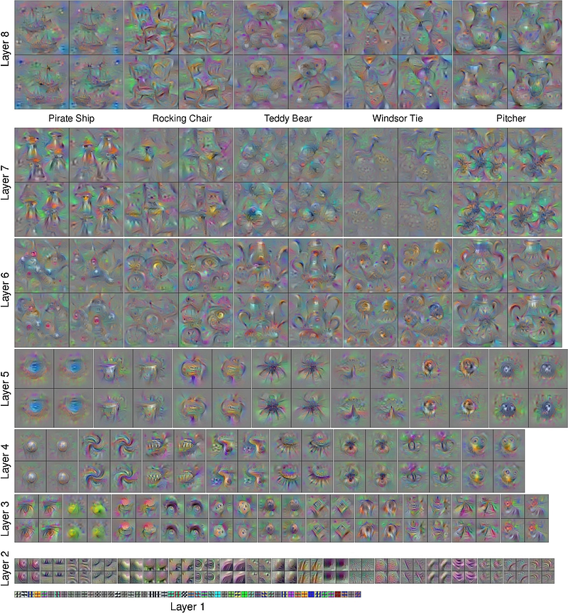 Comprehensive tutorial — deep learning to diagnose skin cancer with the ...