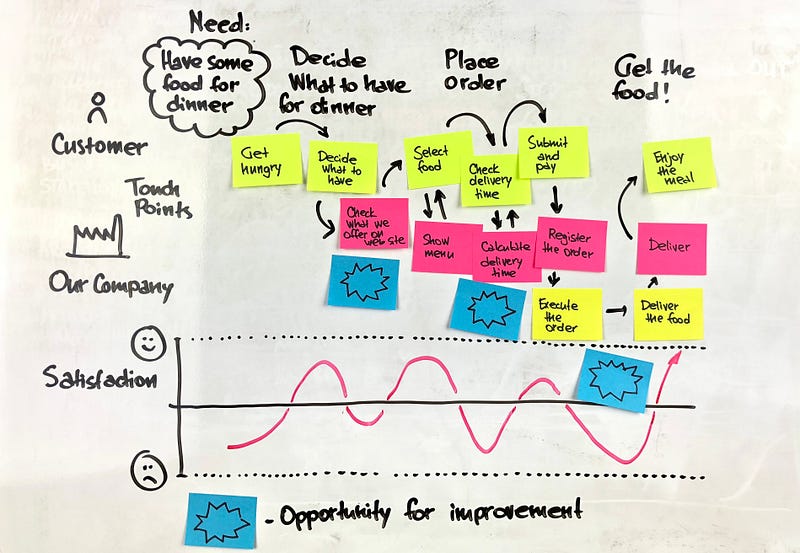 Extremely Useful Whiteboard Templates For Efficient Workshops — Part 2