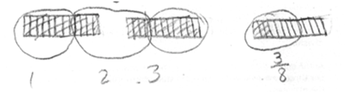 Examining Student Work for Measurement Division – Eureka Math – Medium