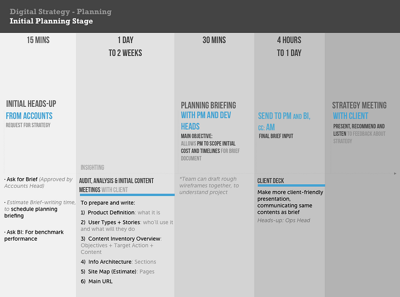 Structuring content, about structuring content — The Redesign — Medium