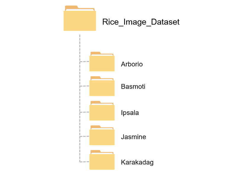 Image Classification for beginner - Yannawut Kimnaruk | Tealfeed