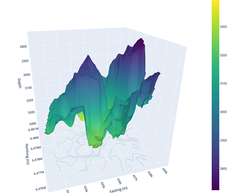 Using Plotly 3D Surface Plots to Visualise Geological Surfaces