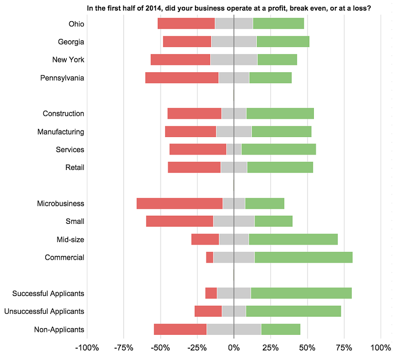 The Short And Sweet Basics of Data Analysis – Endless Forms Most ...