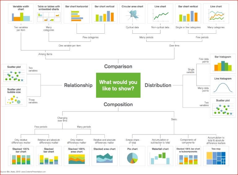 Data Visualization With Python Riset