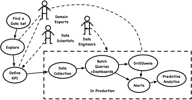 Value Proposition of Big Data after a Decade – Making Sense of Data ...