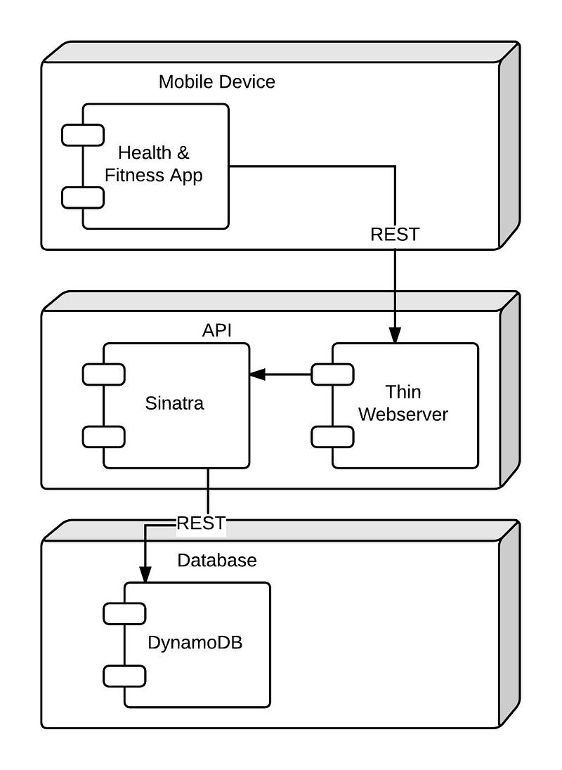 A Better Dev/Test Experience: Docker and AWS – AWS Startup Collection ...