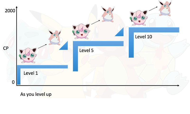 Deconstructing Pokemon Go’s fun – Prototyping: From UX to Front End