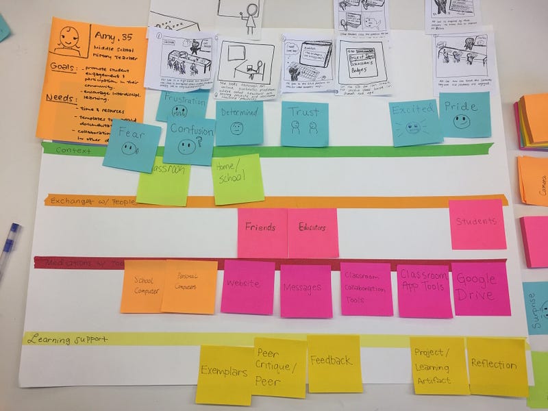 Journey Mapping Game Board – The Open Portfolio Project – Medium