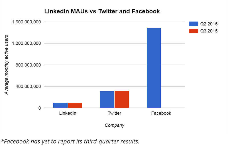 Social Recruiting & Rise of Facebook as a Recruitment Tool