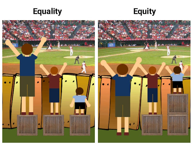 The difference between Equality and Equity in design