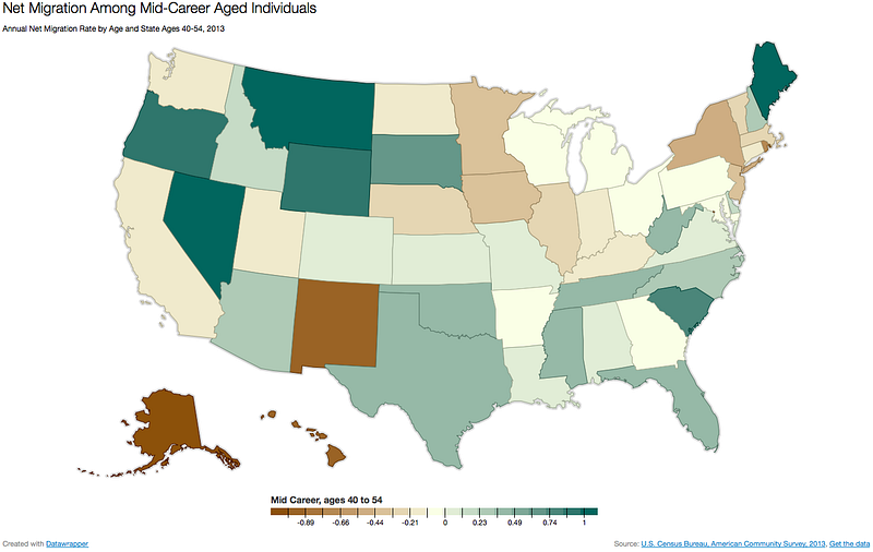 How Migration in America Changes as We Age – In a State of Migration ...