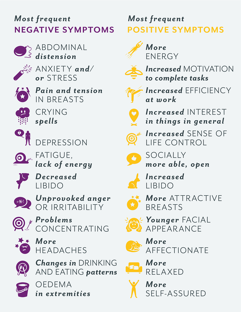 Positive symptoms of PMS – Clued In – Medium