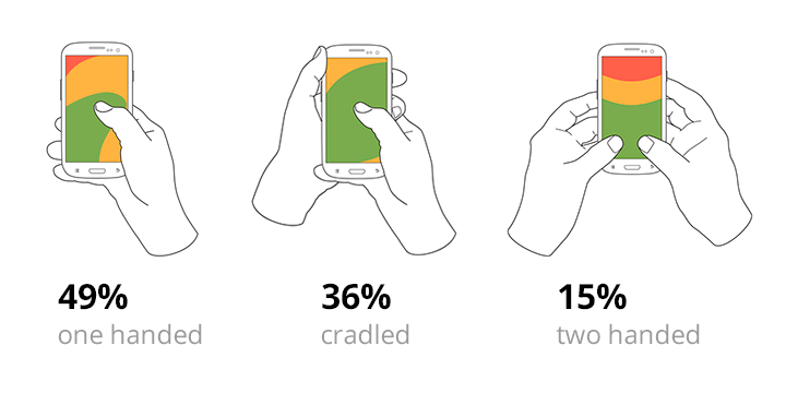 Mobile Design Best Practices – UX Planet
