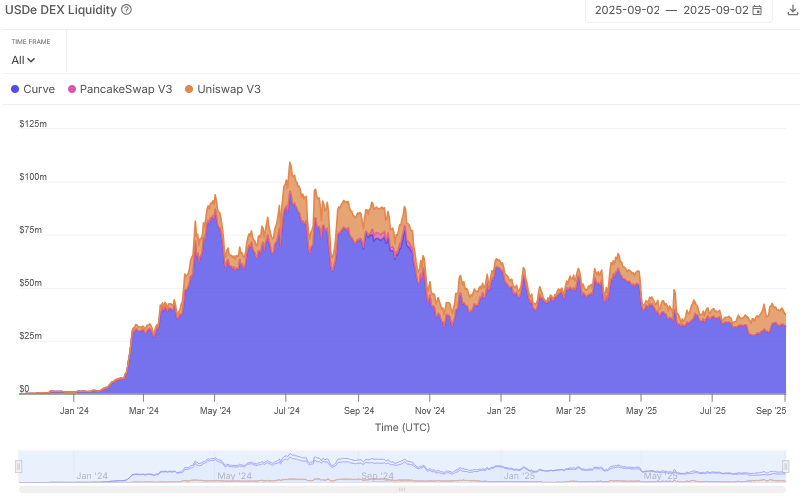 The Pulse: Crypto Risk Review | Bitcoin Insider