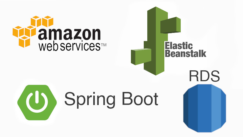 GitHub - emreozcan3320/spring-boot-template-for-aws-services: A simple Spring boot todos app for ...