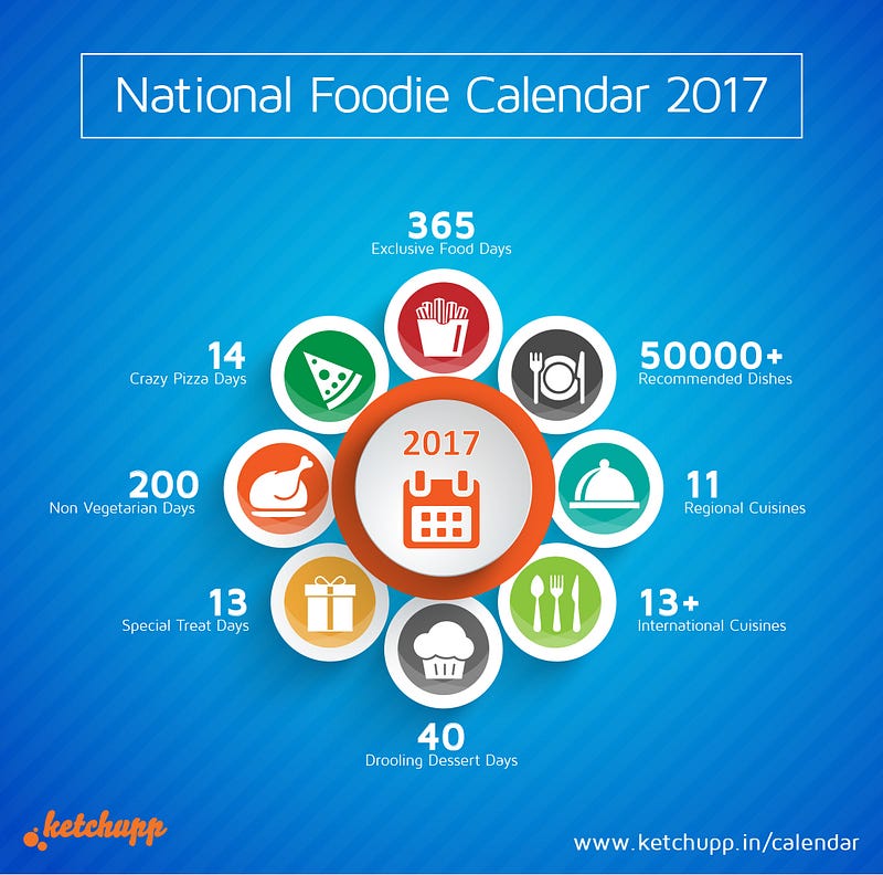 Indian Food Industry Gets National Foodie Calendar 2017