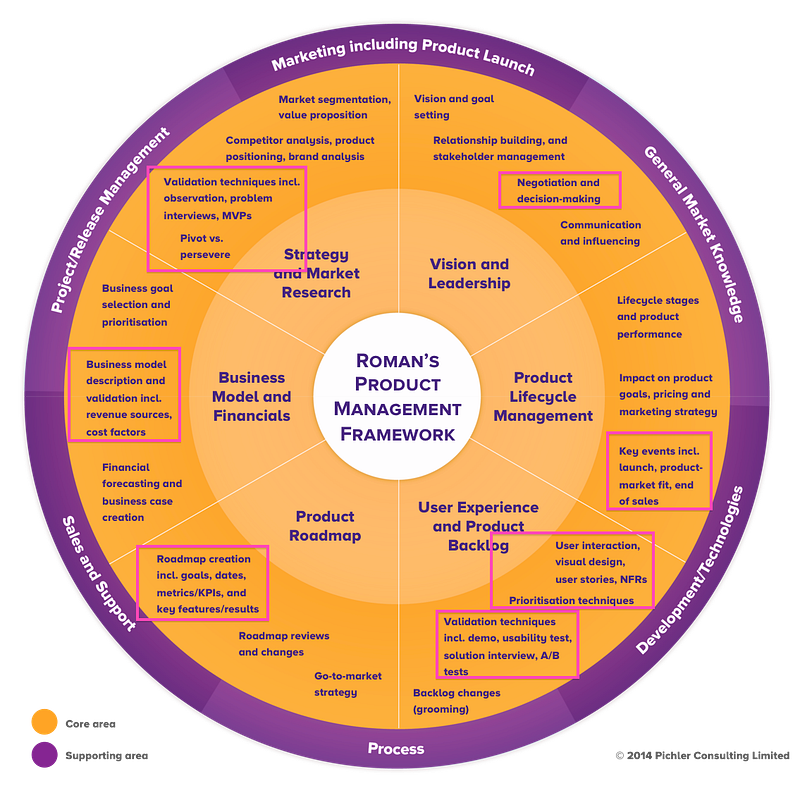 8 Trends Shaping Modern Product Management – John Cutler – Medium