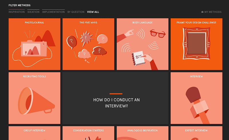 My top 5 practical design method websites – Prototyping: From UX to ...