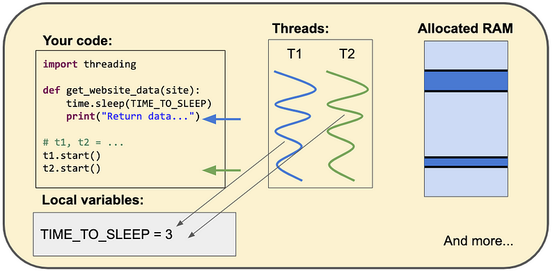Python Concurrency Tutorial