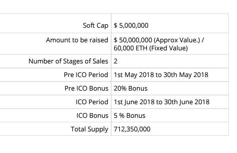UCHIT- THE DECENTRALIZED PEER TO PEER ECOSYTEM
