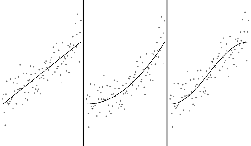 Regression by Eye – UW Interactive Data Lab – Medium