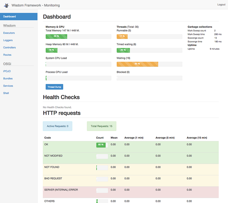 Wisdom & OrientDB in a “Dockershell”: deploy your flexible & scalable platform in a minute