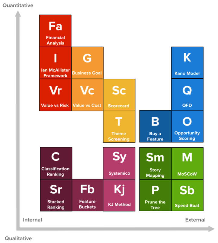 Product Owner — Top Six Functional Skills | by Harsh Vardhan | Product ...