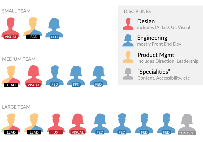 Designing a Systems Team – EightShapes – Medium