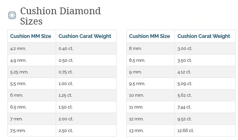 Diamond Size Chart – Rakesh Gupta