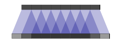 Convolutional Methods for Text – Tal Perry – Medium